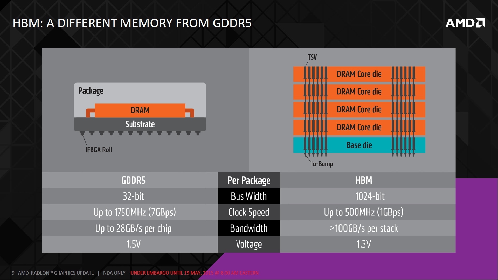 HBM JESD235B XFastest Hong Kong HBM JESD235B XFastest Hong Kong