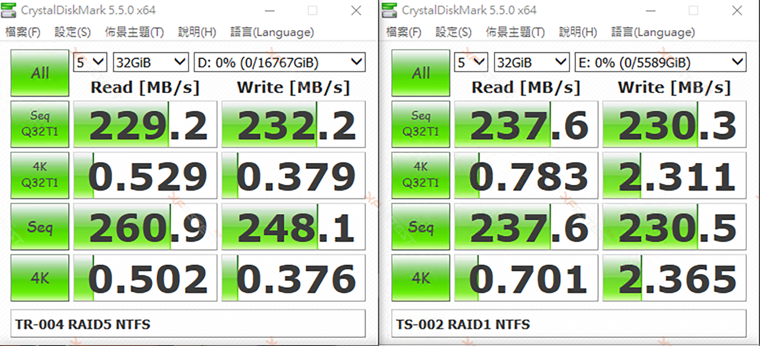 [XF 開箱] 進軍DAS市場，QNAP TR-002 / TR-004 外置硬體RAID擴充櫃 - XFastest Hong Kong