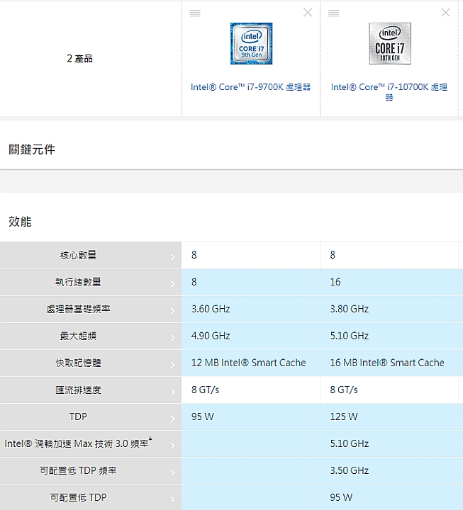 [XF 開箱] 末代 14nm！搶先試盡三款 Intel 十代 K 系列 - XFastest Hong Kong